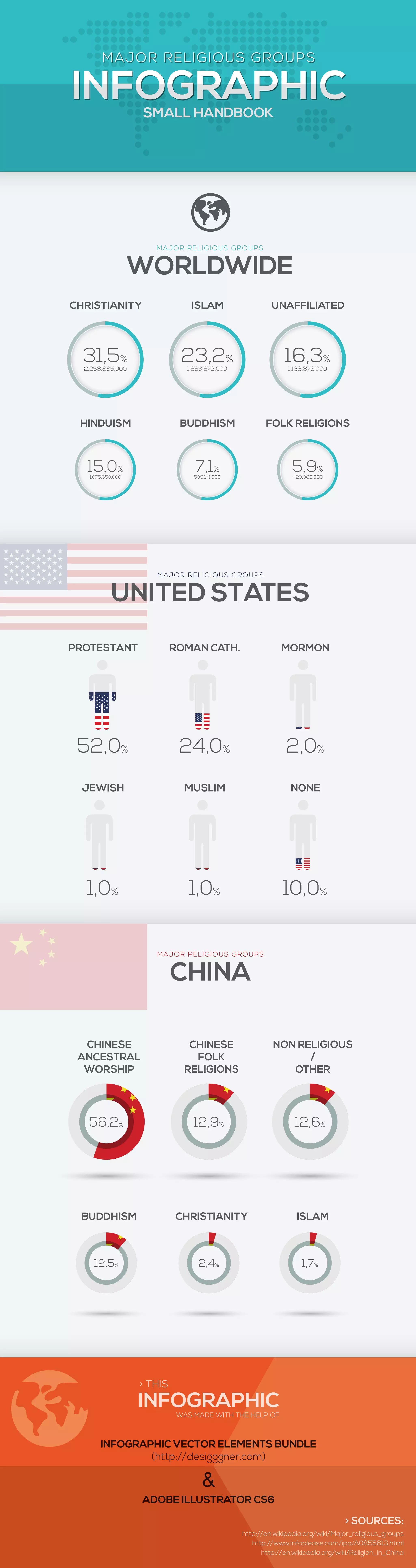 [INFOGRAPHIC] Major religious groups | PDF