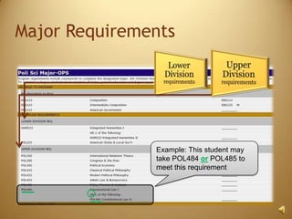 Major requirements overview | PPTX