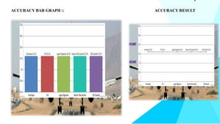 Hard landing predection | PPTX