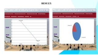 Hard landing predection | PPTX