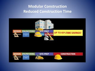 modular construction | PDF