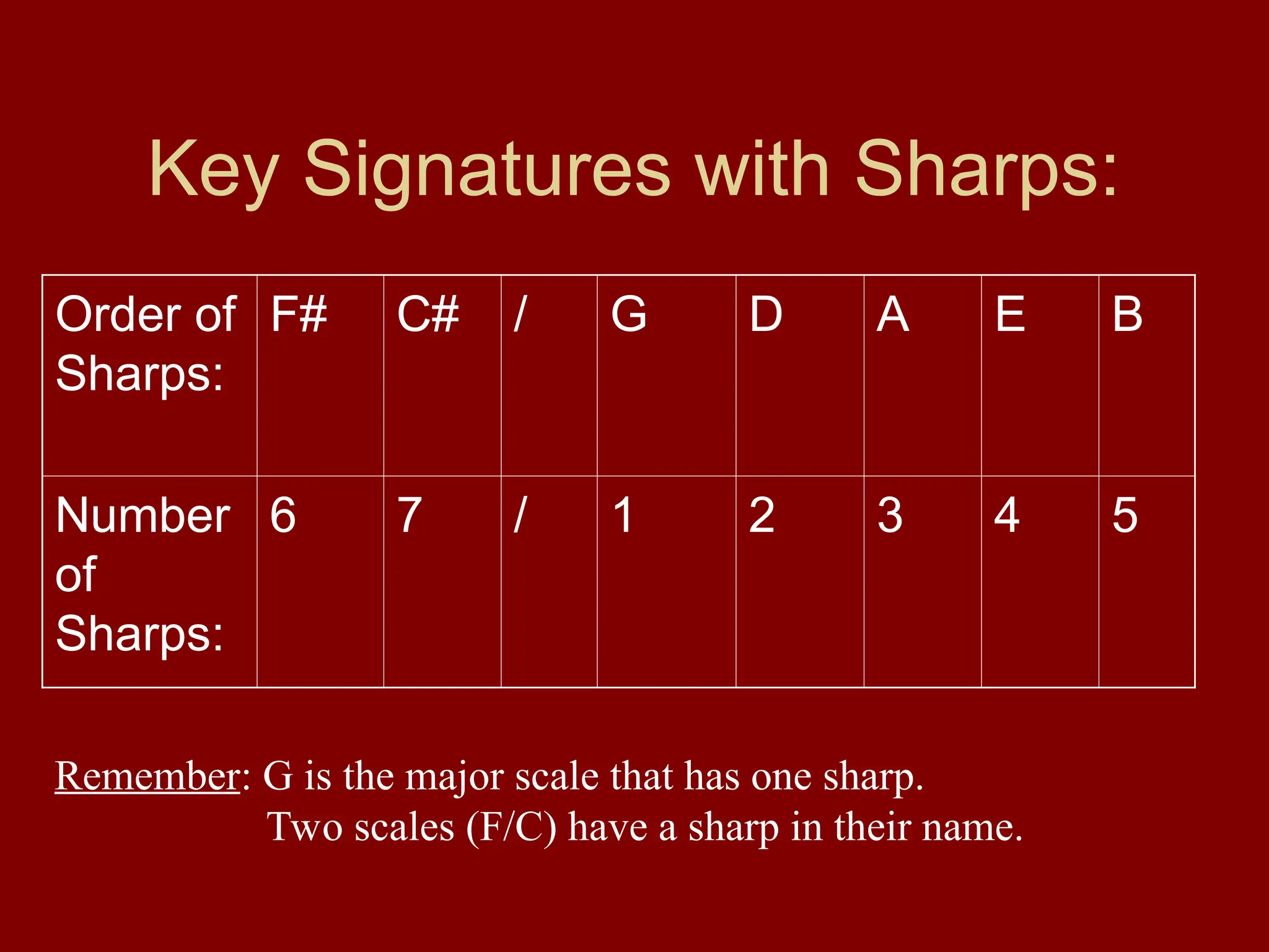 Major Scales and Key Signatures,,,,,.ppt | Music | Entertainment