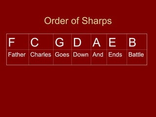 Major Scales and Key Signatures,,,,,.ppt | Music | Entertainment