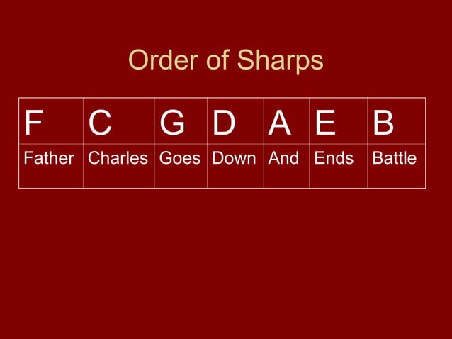Major Scales and Key Signatures,,,,,.ppt