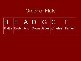 Major Scales and Key Signatures,,,,,.ppt | Music | Entertainment