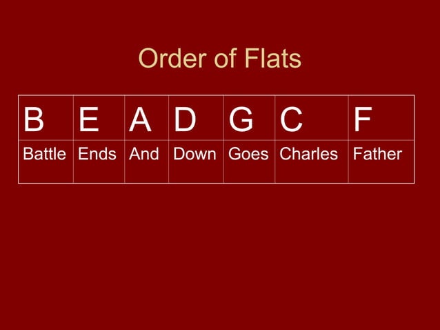 Major Scales and Key Signatures,,,,,.ppt