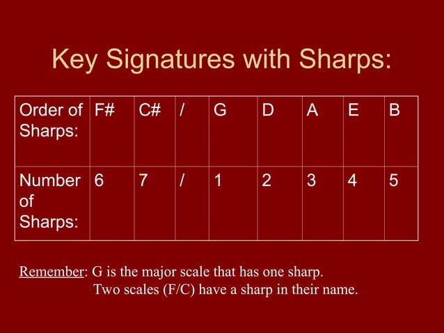 Major Scales and Key Signatures,,,,,.ppt