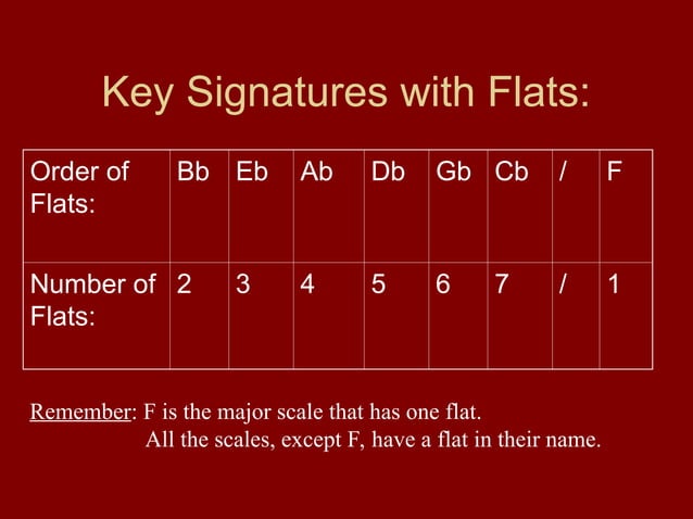 Major Scales and Key Signatures,,,,,.ppt