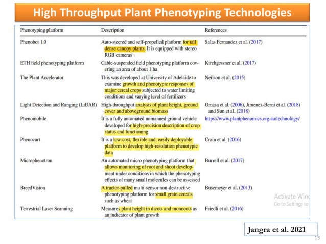 High Throughput Plant Phenotyping in Crop Improvement | PPTX | Agriculture | Industries