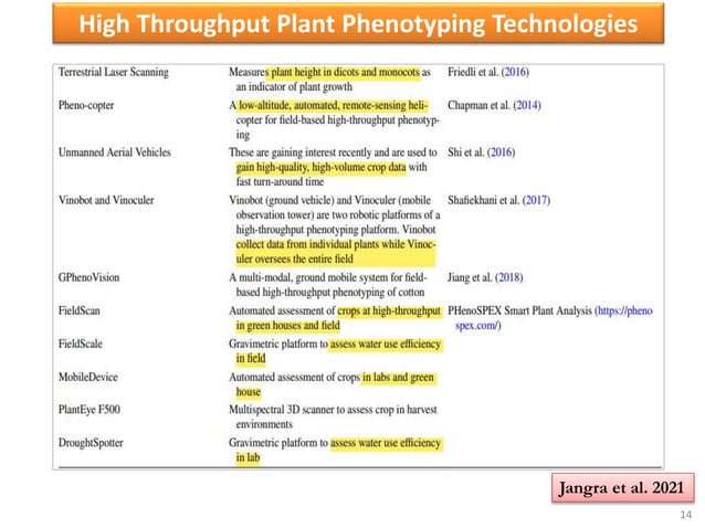 High Throughput Plant Phenotyping in Crop Improvement | PPTX | Agriculture | Industries