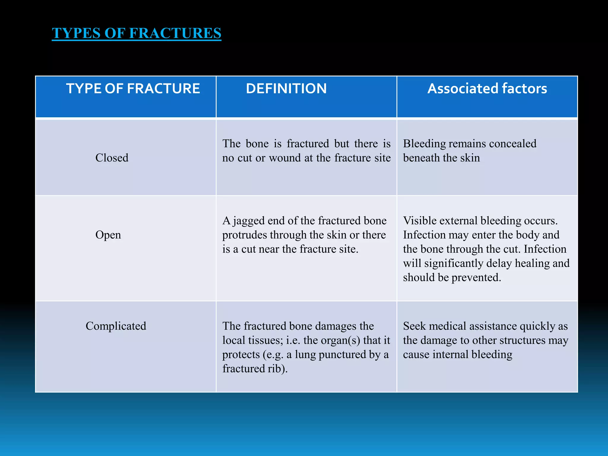 Major sports injuries and classification of injuries | PPTX
