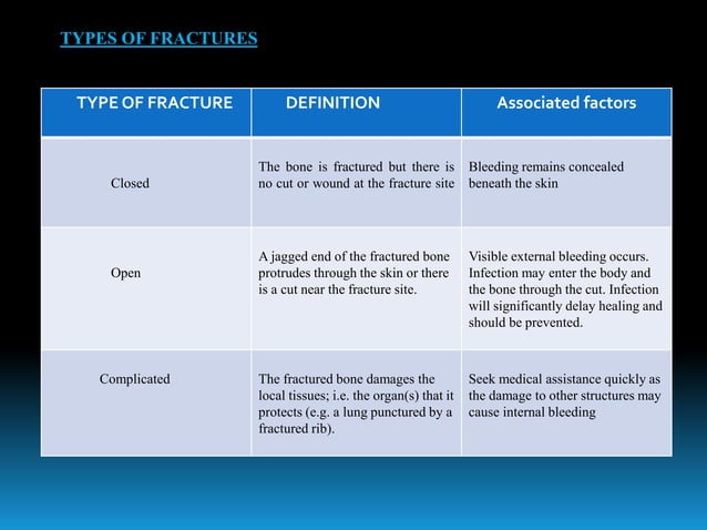 Major sports injuries and classification of injuries | PPTX | Death ...