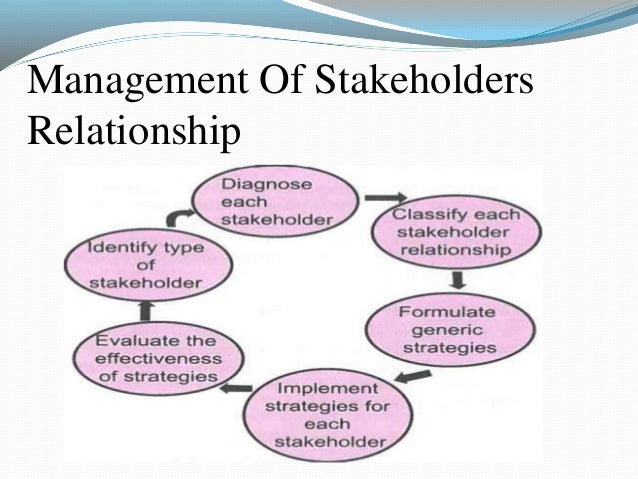 Major stakeholders in health care delivery system