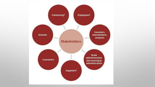 Major stakeholders in Health care system | PPTX