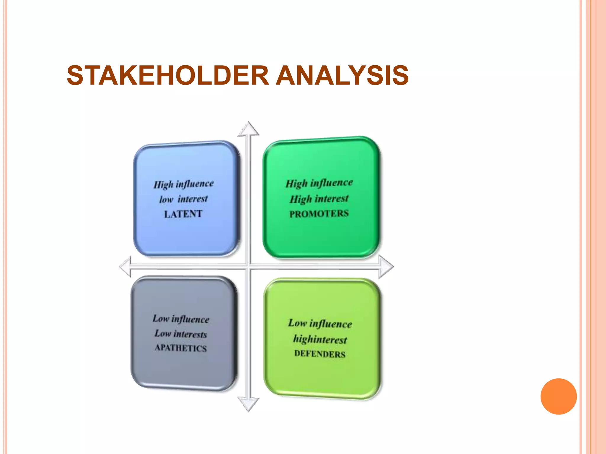 Major stakeholders of health care system pwrpnt | PPTX