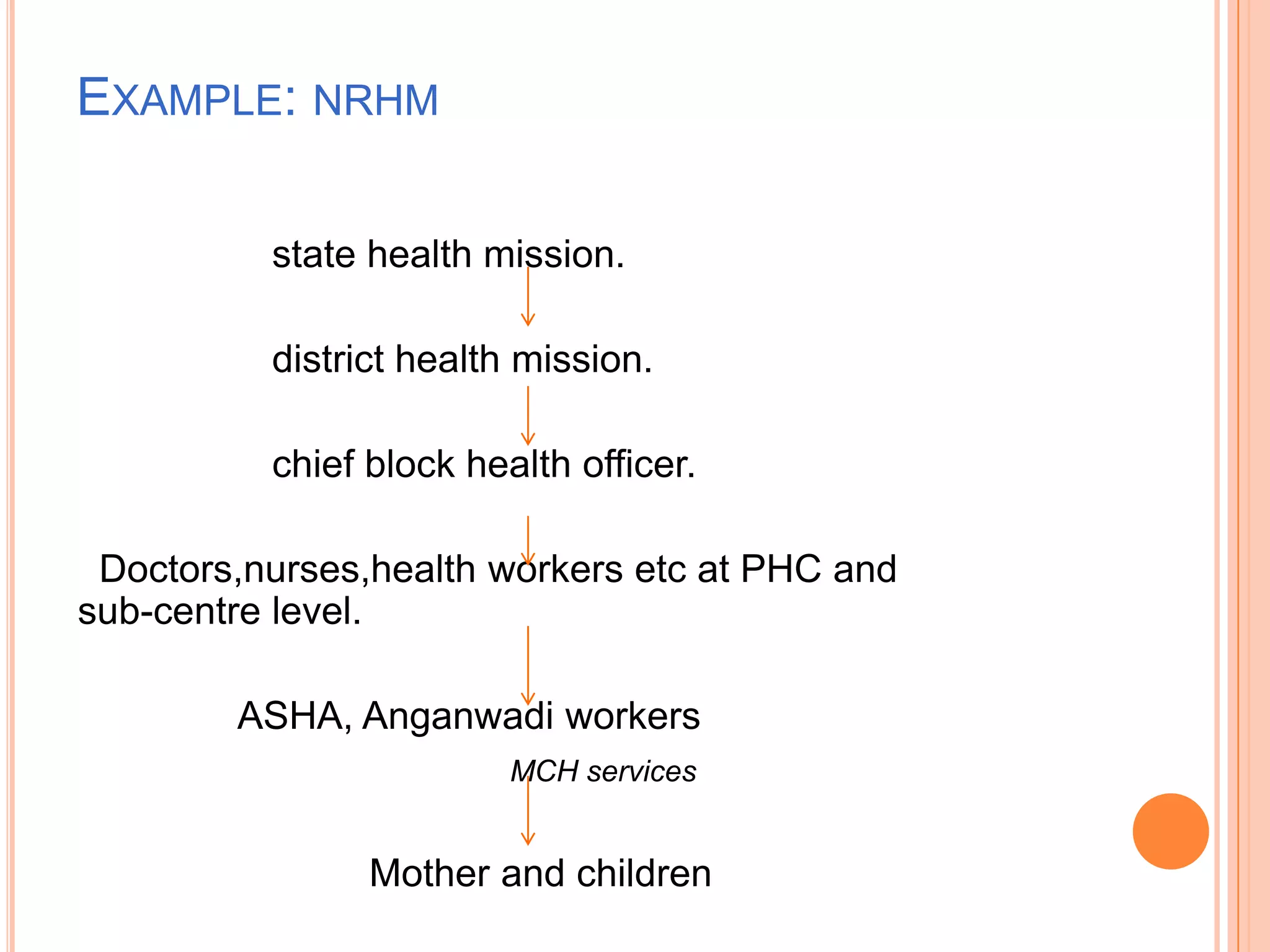 Major stakeholders of health care system pwrpnt | PPTX