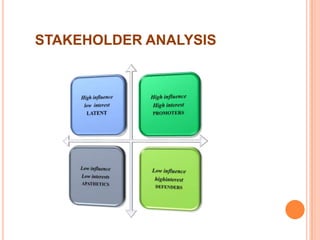 Hospital Stakeholder Analysis