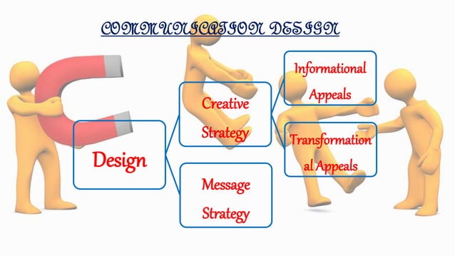 Major Steps in Developing Effective Communication | PPT