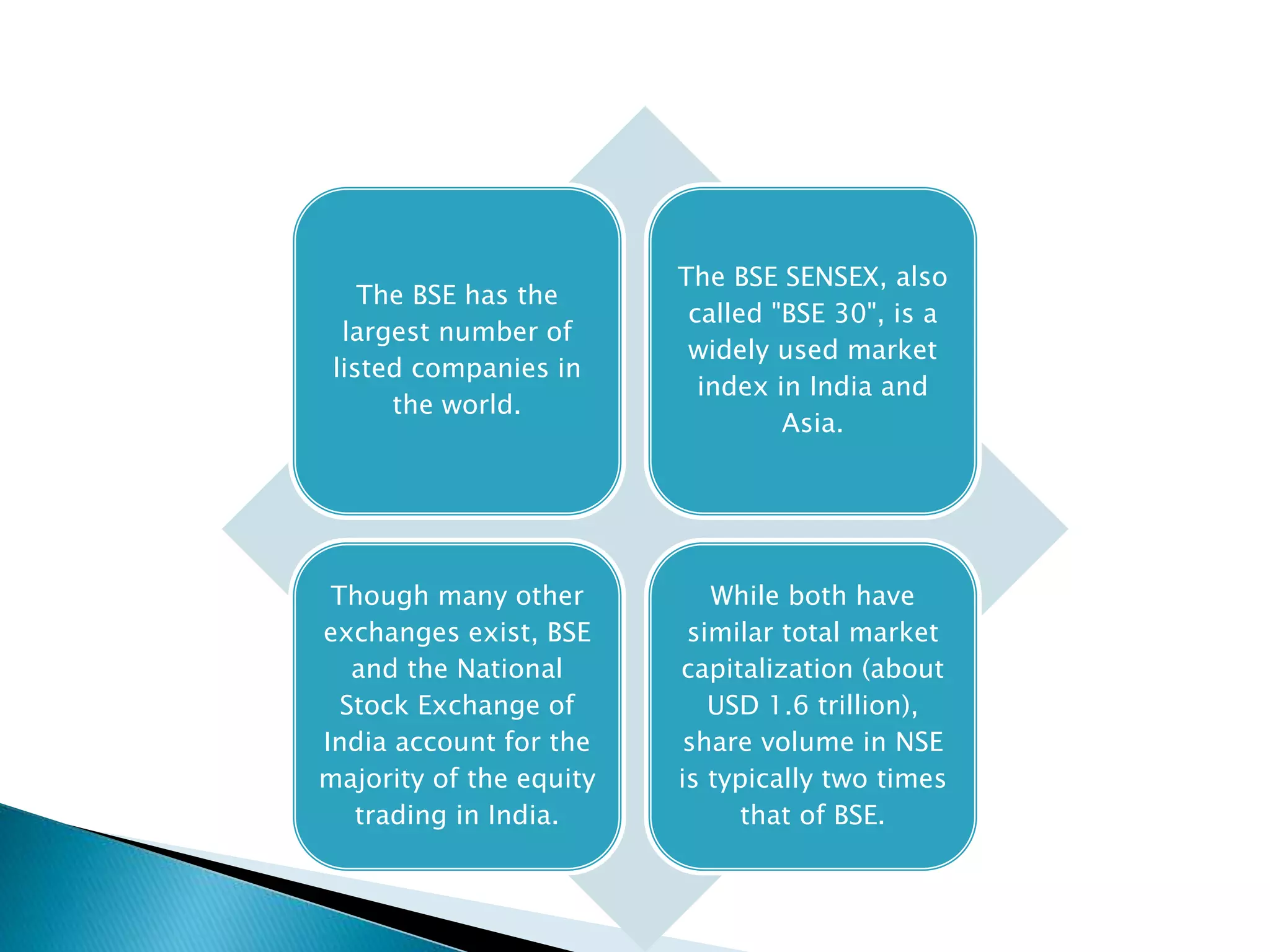 Major stock exchanges in india | PPTX