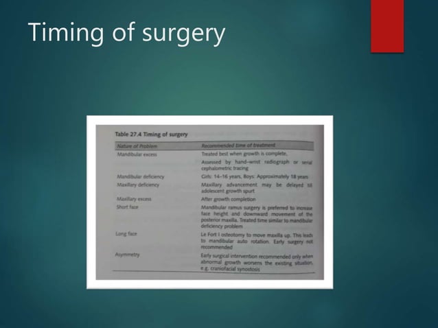 Major surgical procedures | PPTX | Dental Health | Diseases and Conditions