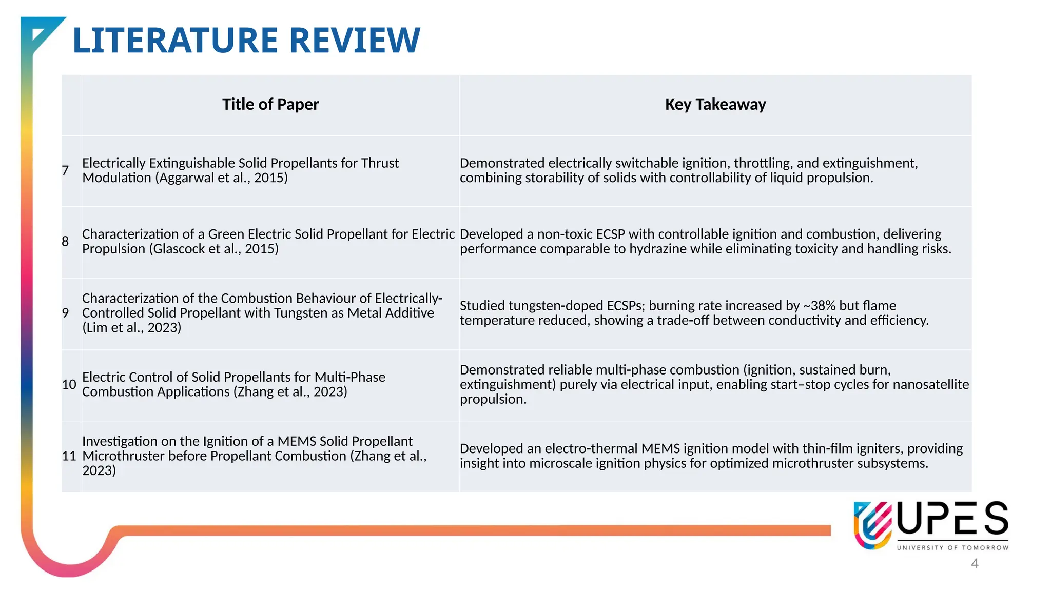 Electrically Controlled Solid Propellants | PPTX