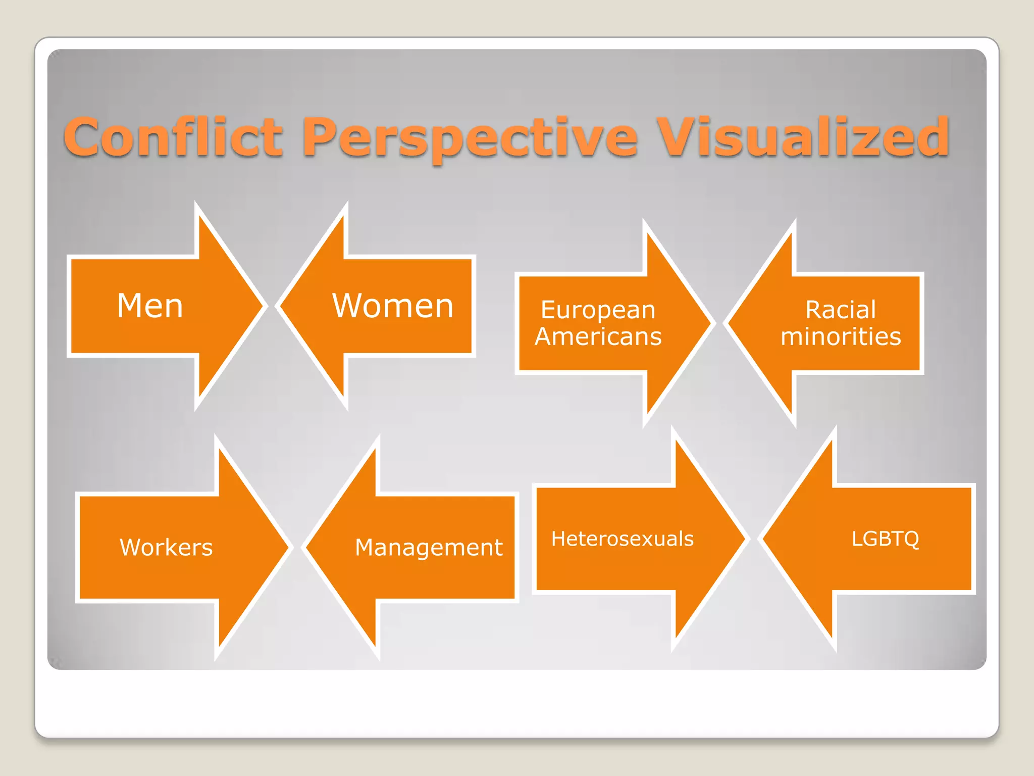 Major theoretical perspectives in sociology | PPTX