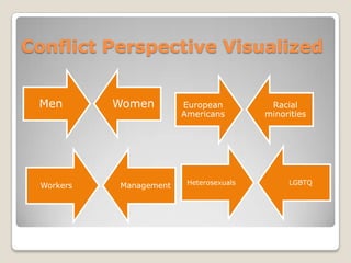 Major theoretical perspectives in sociology | PPTX