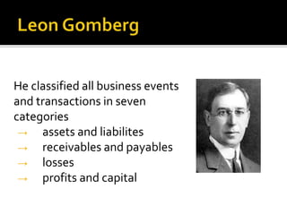 Major thinkers and their contribution to accounting theory | PPTX