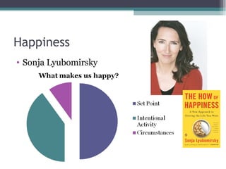 Set Point Psychology