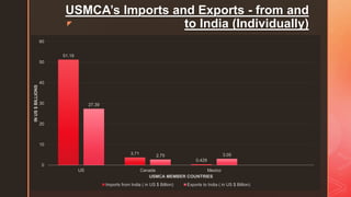 The 3 Major Trade Blocs of the World | PPTX