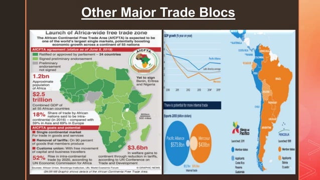 The 3 Major Trade Blocs of the World | PPTX