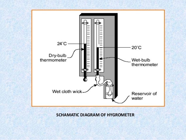 Major training report power point