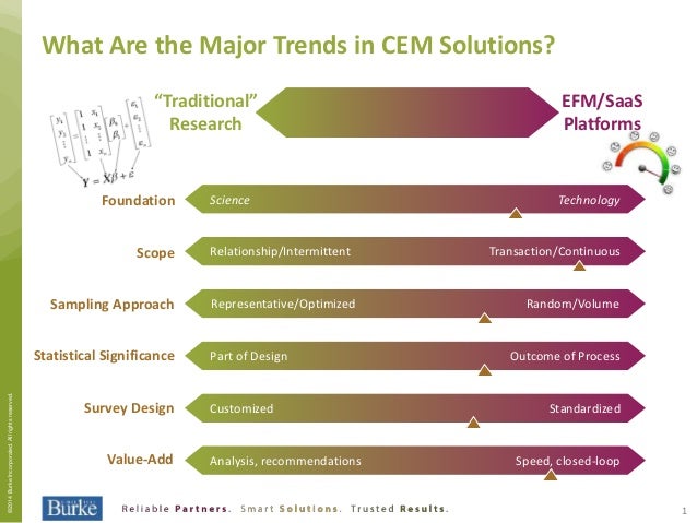Major trends in CEM solutions