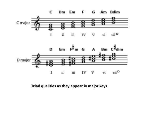 Major triads