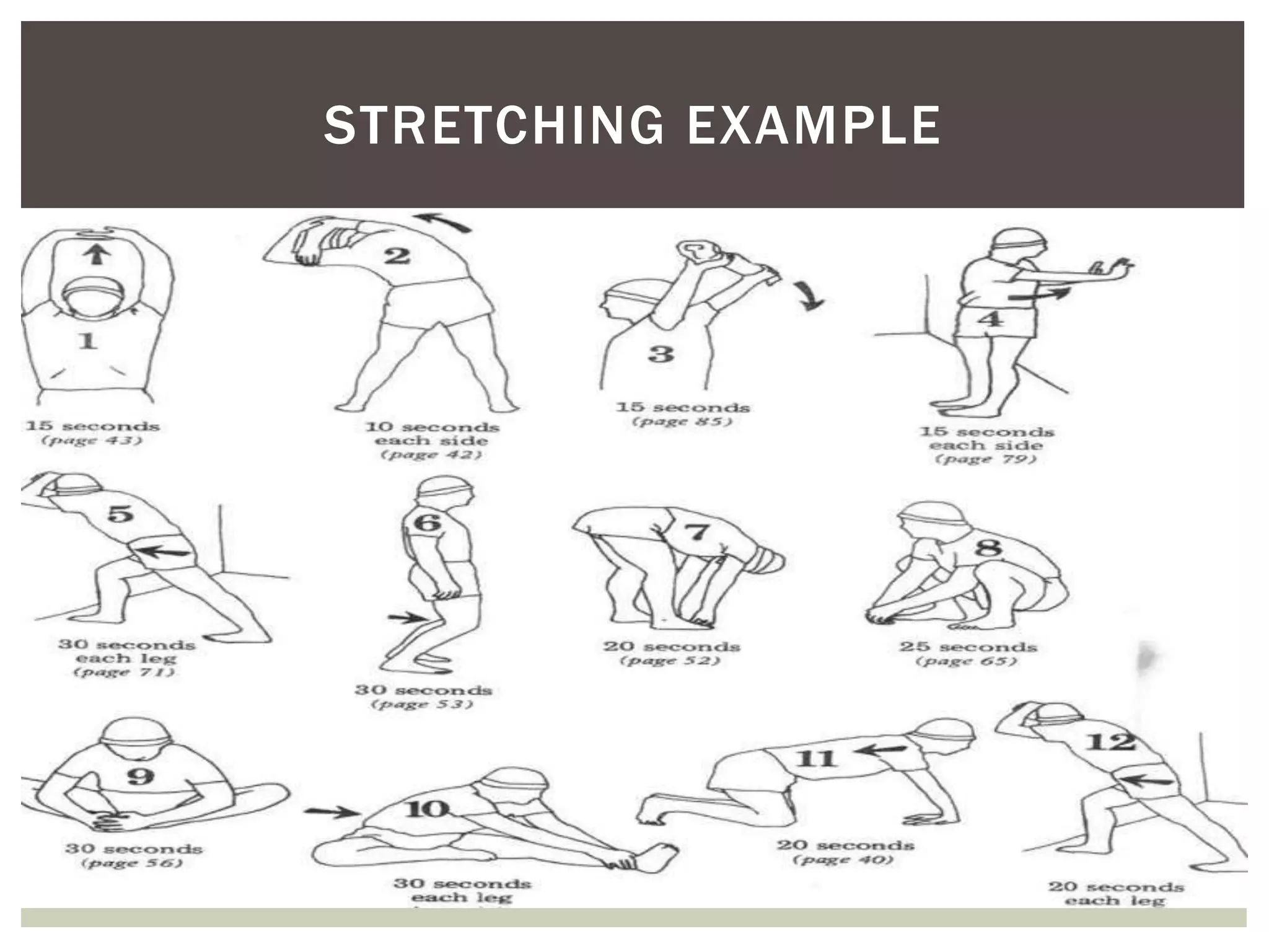 Major types of physical exercise | PPTX