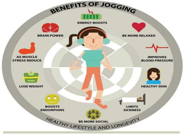 Major types of physical exercise | PPTX | Running and Jogging | Fitness ...