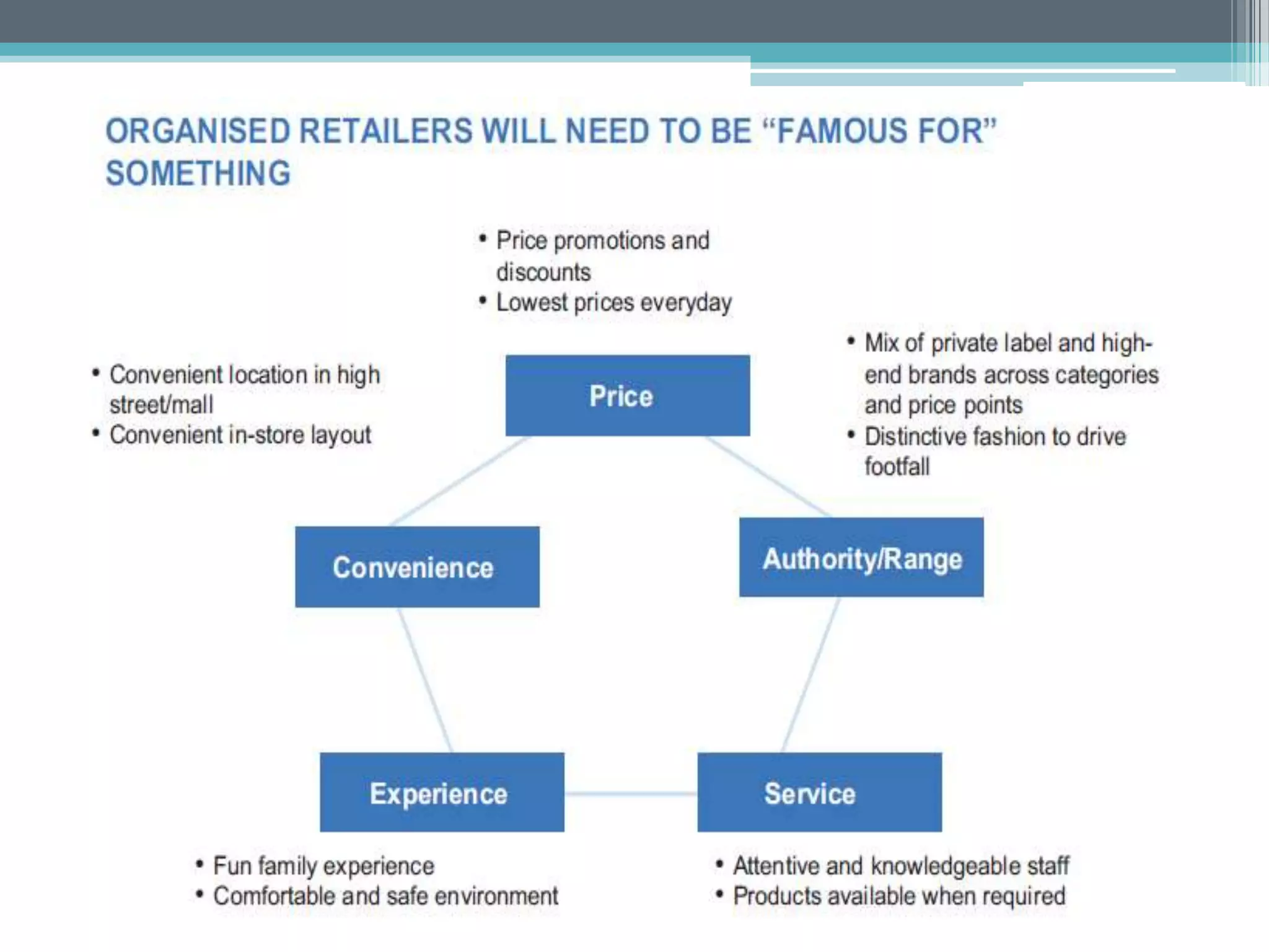 Types Of Retailing In India | PPTX