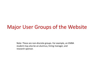 Major user groups | PPTX | Undergraduate Education | College Education