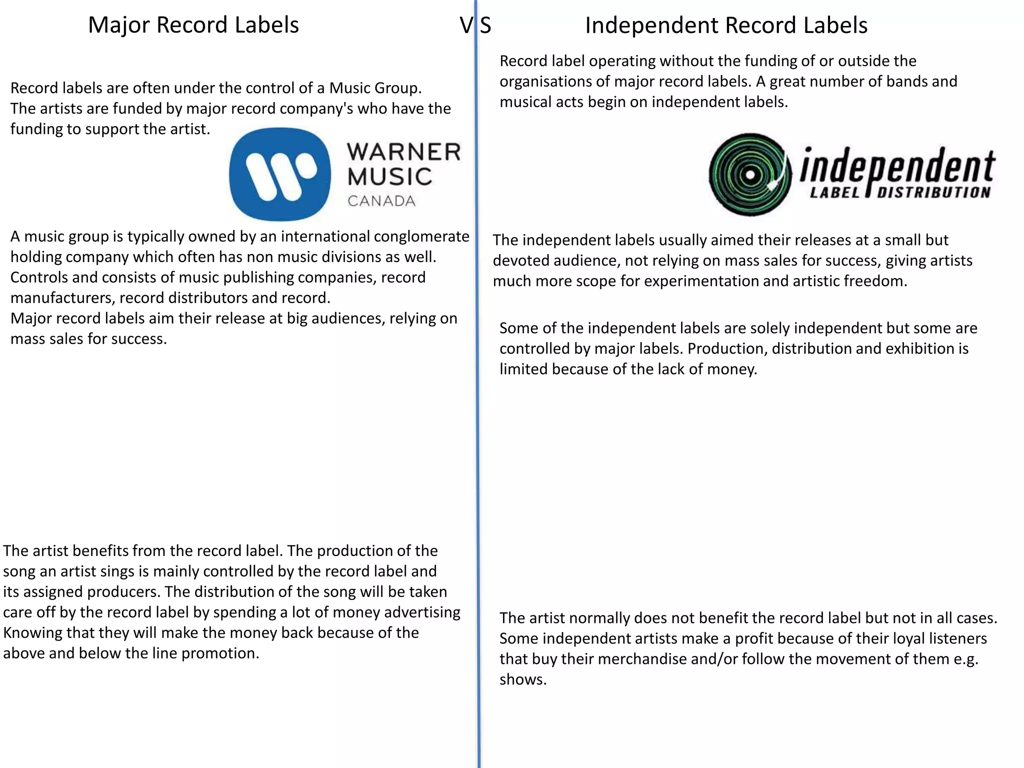 Major vs independent record labels | PPTX