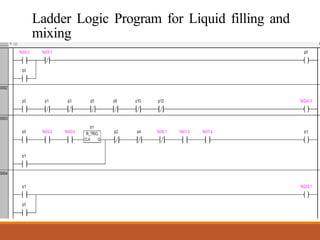 Automatic liquid filling and mixing process using PLC | PPTX