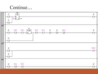 Automatic liquid filling and mixing process using PLC | PPTX