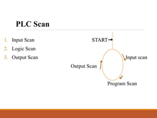 Automatic liquid filling and mixing process using PLC | PPTX