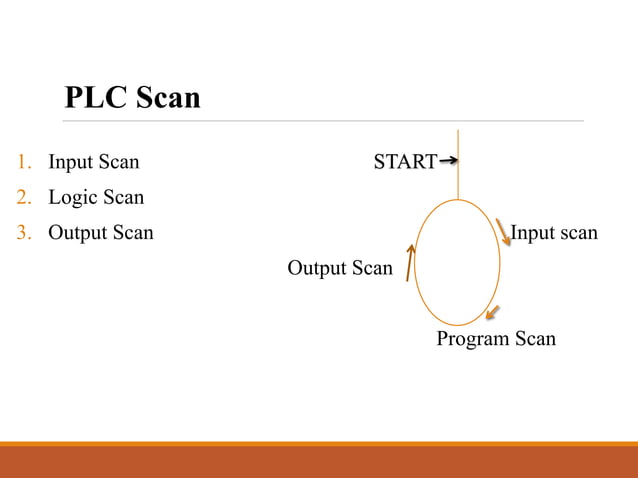 Automatic liquid filling and mixing process using PLC | PPTX | Computing | Technology & Computing