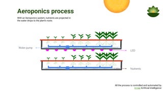 Viridian Science - Business Opportunity - ViridianScience.com