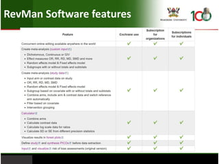 Introduction to Systematic Review Software - Robert Apunyo | PDF ...