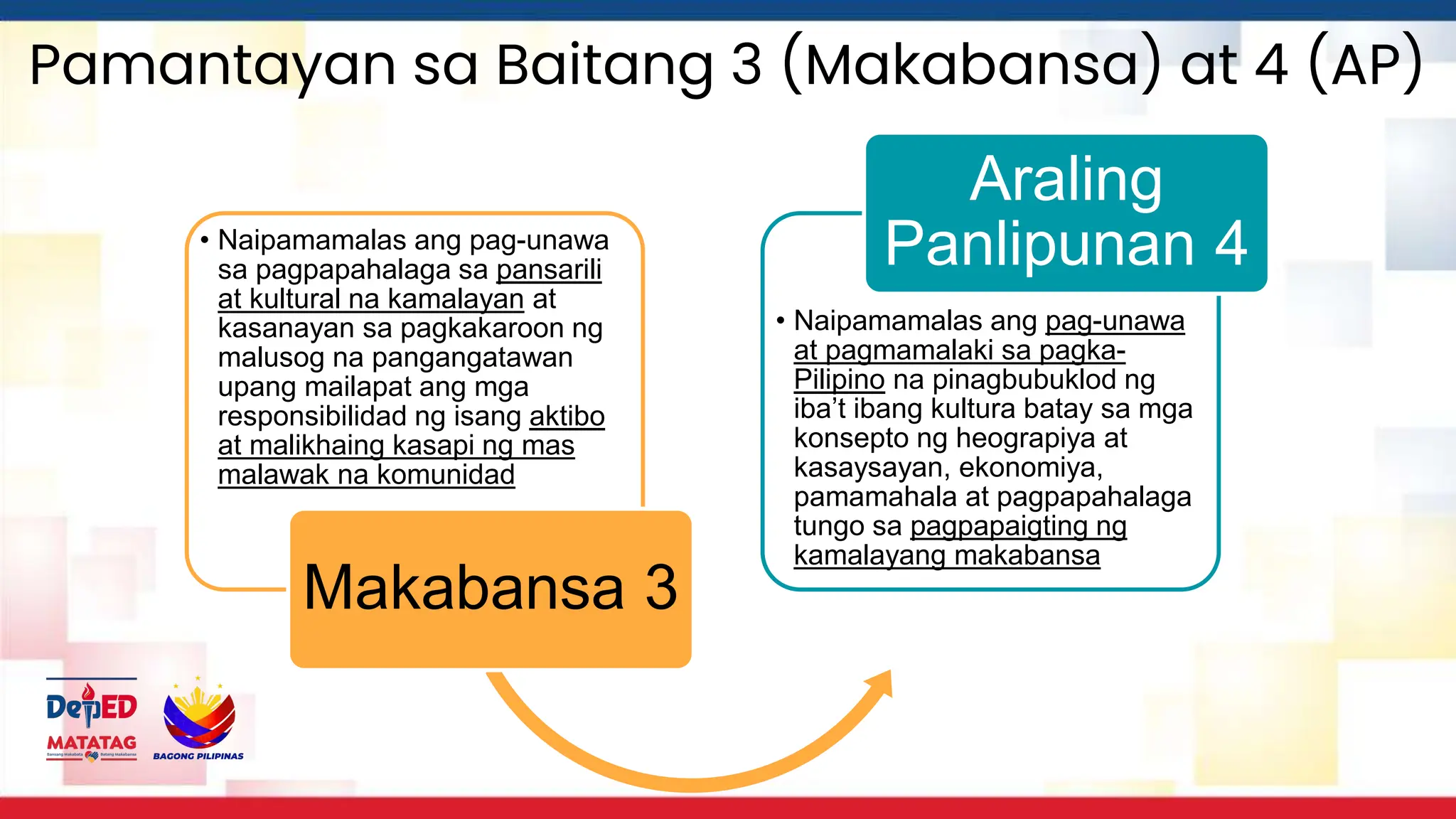 Makabansa-and-AP-Presentation-Bagong-Pilipinas.ppt