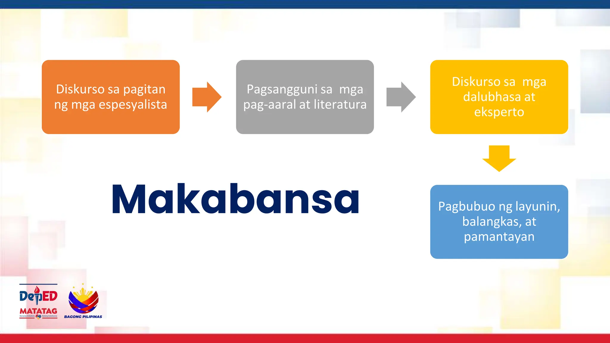 Makabansa-and-AP-Presentation-Bagong-Pilipinas.ppt