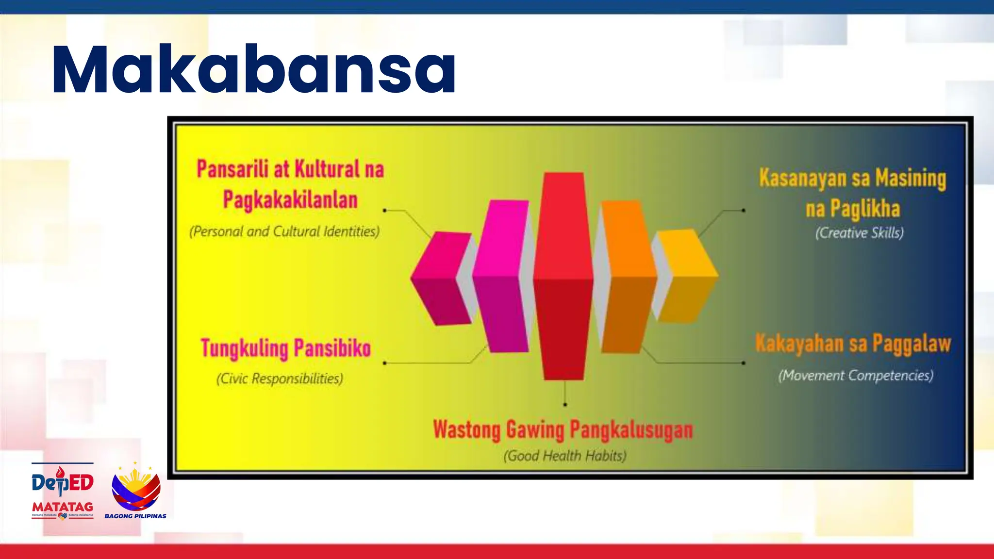 Makabansa-and-AP-Presentation-Bagong-Pilipinas.ppt