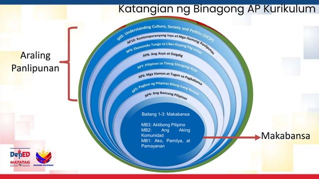 Makabansa-and-AP-Presentation-Bagong-Pilipinas.ppt
