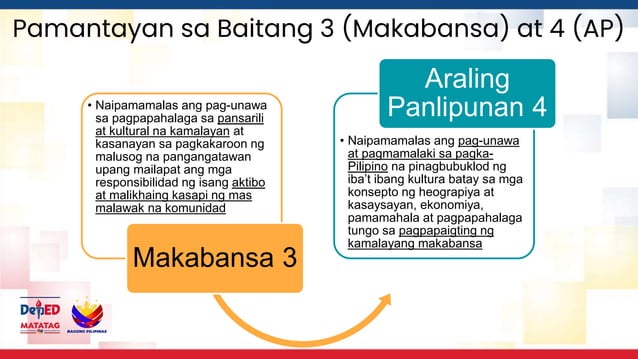 Makabansa-and-AP-Presentation-Bagong-Pilipinas.ppt